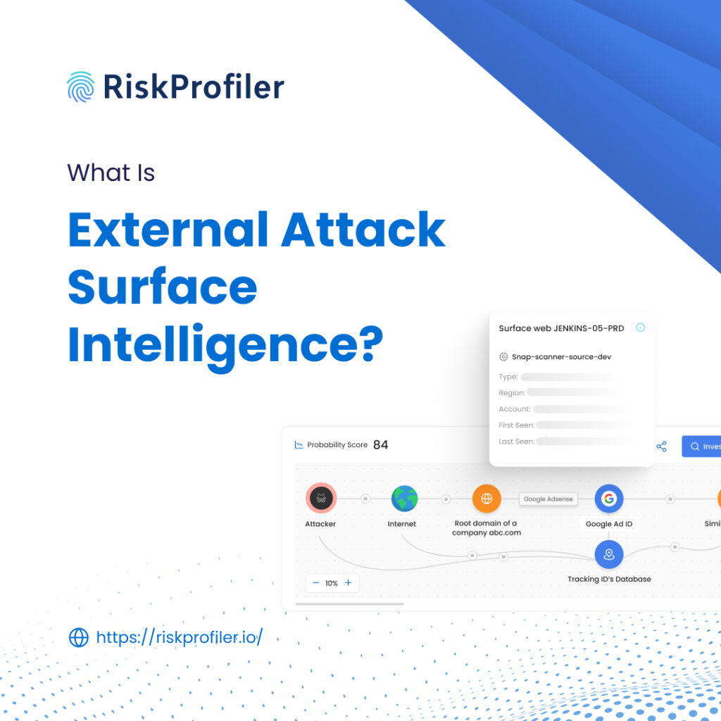 What is Attack Surface Intelligence? - RiskProfiler